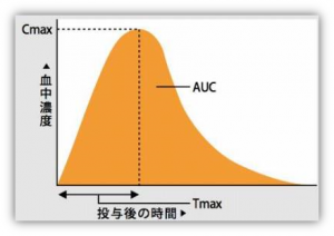 スクワレン・ピペリン配合クルクミンの吸収とバイオアベイラビリティ(2024.01.17更新) - レキオファーマ株式会社レキオファーマ株式会社